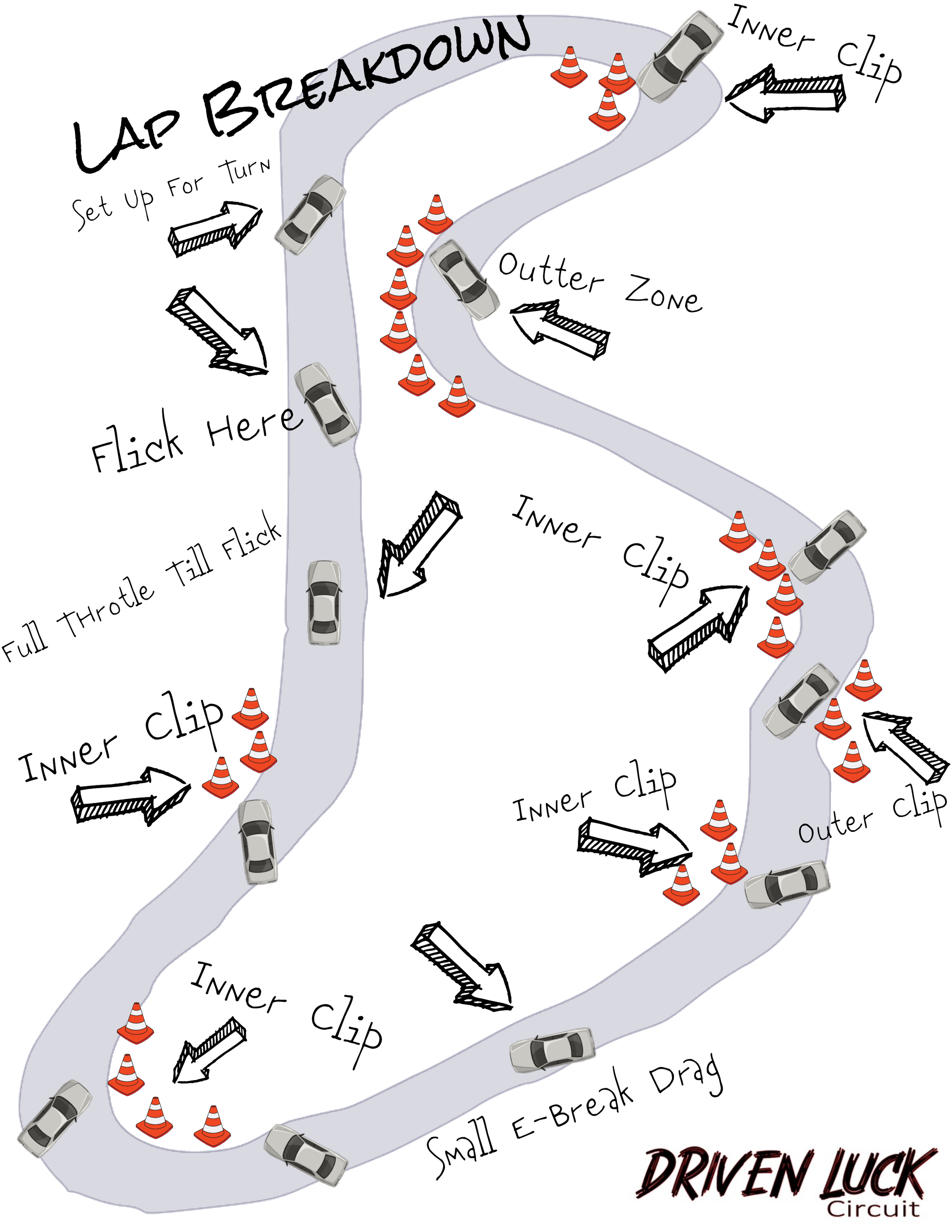 Track Info | Driven Luck Circuit